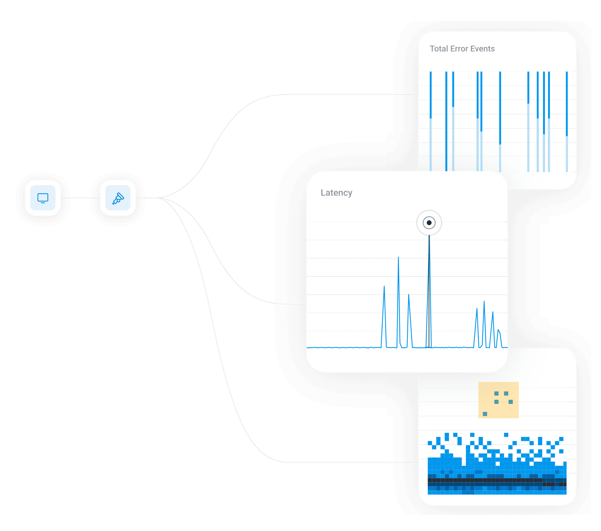 Honeycomb Observability Platform Overview | Honeycomb