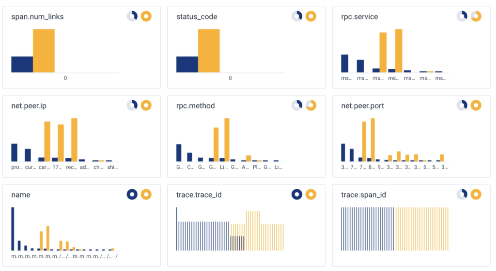 Intercom Accelerates Developer Productivity With Observability and ... Intercom Accelerates Developer Productivity With Observability and ...
