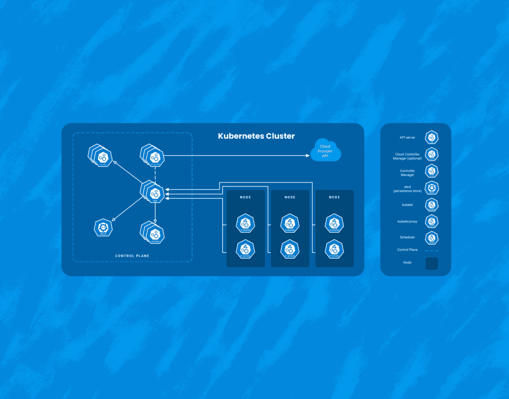 How Honeycomb Monitors Kubernetes | Honeycomb How Honeycomb Monitors Kubernetes | Honeycomb